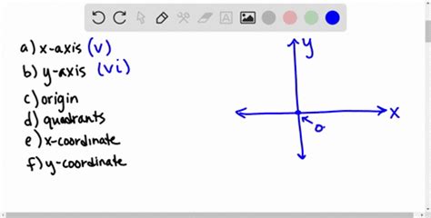 Chapter Functions And Their Graphs Video Solutions Precalculus With Limits Numerade
