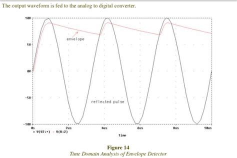 Designing Radios Electronics 実用的通信装置の設計 Checked How The Envelope Designing Radios Electronics 実用的通信装置の設計 Checked How The Envelope