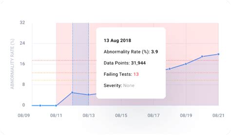 5 Tools That Will Help You Setup Production Ml Model Testing