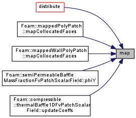 OpenFOAM API Guide MappedPatchBase Class Reference