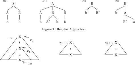 tree adjoining grammar semantic scholar