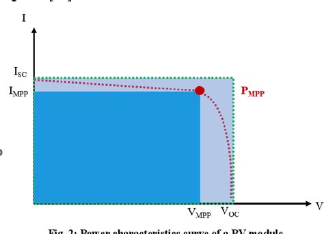 Figure 10 From Design And Implementation Of A Simple Low Cost And Real Time Solar Power
