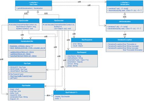 第07章：自定义网络编解码的实现 冰河技术