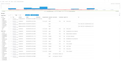 Using Sumo Logic And Trend Micro Deep Security Sns For Event Management Sumo Logic