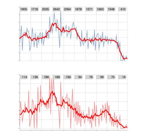 Do Data Analysis And Visualization With Python Sql Streamlit Etc By