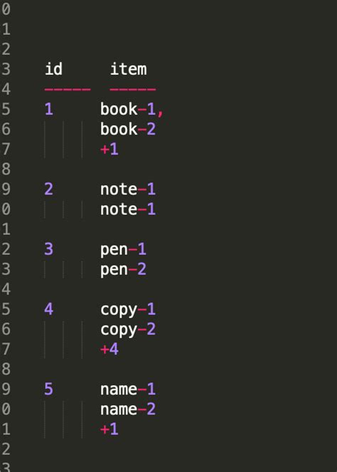 How To Display Multiple Items In Single Cell Of Each Row · Issue 1172 · React Bootstrap Table