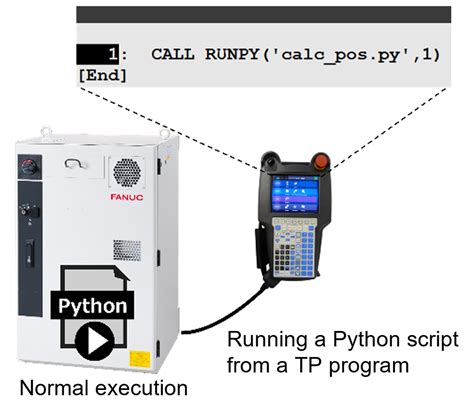 ROBOT New Function R IA Supports Python New Product Products FANUC CORPORATION