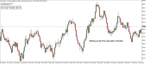 Pip Calculator Indicator The Forex Geek