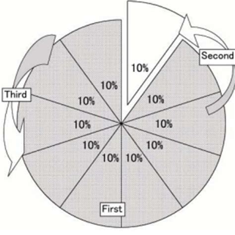 10 Fold Cross Validation Process Download Scientific Diagram