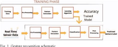 Figure 1 From Locomotion Classification Of Bipedal Humanoid Robot Using