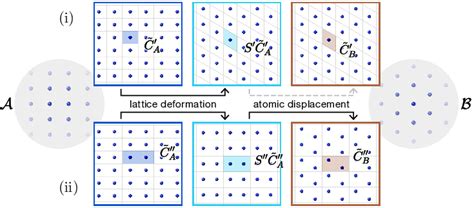 Csms Between Crystal Structures A Orthogonal And B Hexagonal Boxes