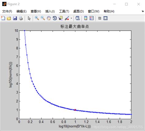 Matlab 求取离散点的曲率最大值matlab计算曲线曲率最大的点 Csdn博客