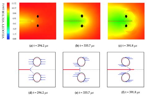 ht 1 specimen a c simulation results of the particle velocity vector