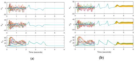Mathematics Free Full Text Neural Impulsive Pinning Control For Complex Networks Based On V