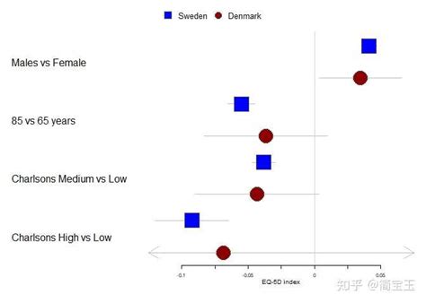 R语言使用forest Plot作图，但是图形显示不完整怎么处理？ 知乎