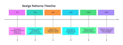 Understanding Maven Dependency Scopes By Nicholas Zhan Medium