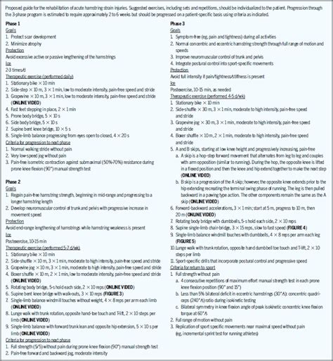 Rehabilitation K And F Rehab