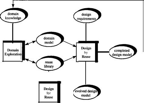 Figure 1 From Design Reuse Research A Computational Perspective Semantic Scholar
