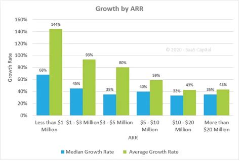 How To Implement A Recurring Revenue Model In Saas Custify Blog
