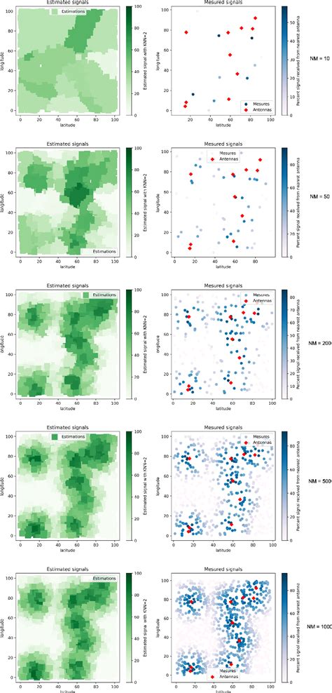 Figure 10 From Efficient Wsn Node Placement By Coupling Knn Machine