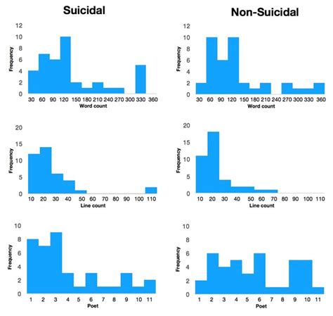 Results Of Bipartite Matching Algorithm First Row Shows Word Count Per