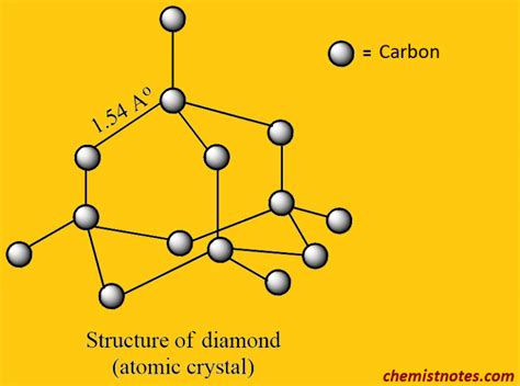 Allotropes Of Carbon Diamond Graphite And Fullerene Chemistry Notes