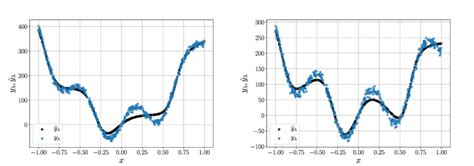 graphical representation of the 1 dimensional neural network deployed
