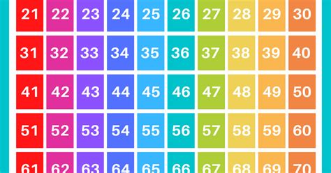 Наочний матеріал Числа 1 100 Інші методичні матеріали Математика