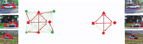 Illustration Of The Main Steps In Our Method A Local Visual Features Download Scientific