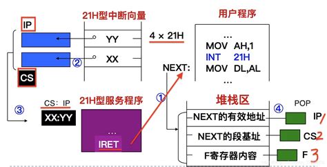 【期末复习】微机原理与接口技术己知 8254 的端口地址为 3000h、3004h3008h 和 30bh外接时钟频率为 2mh2 Csdn博客