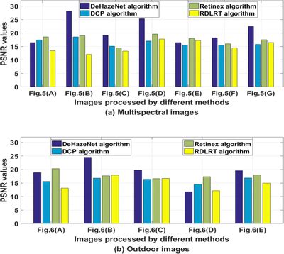 Comparison Of PSNR Values Of Different Result Images Download Scientific Diagram