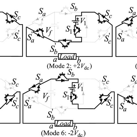 Multilevel Inverter Topologies Fig 1 Represents The Classification Of Download Scientific