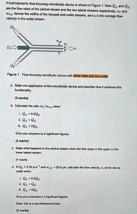 A Hydrodynamic Flow Focusing Microfluidic Device Is Shown In Figure 1 Here Q And Qb Are The