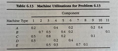 Solved Use The Data From Table And Apply Chegg Com
