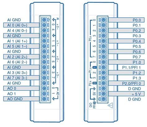National Instruments Multifunction Io Low Cost Daq Usb Device User Guide National Instruments Multifunction Io Low Cost Daq Usb Device User Guide