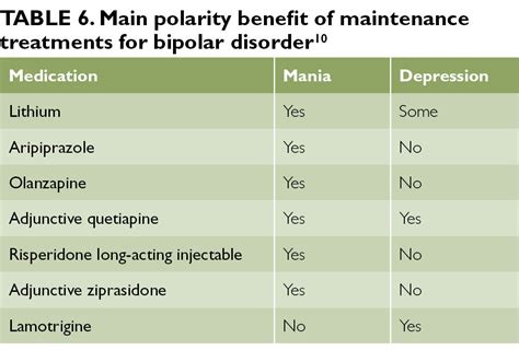 Newest Bipolar Medication 2025 Gretal Justina