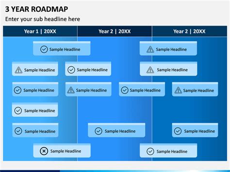 3 Year Roadmap Template