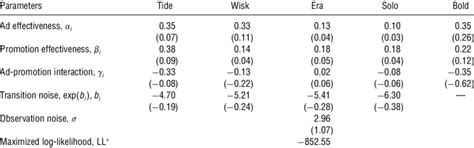 Continuous Discrete Kalman Filter Estimates Download Table