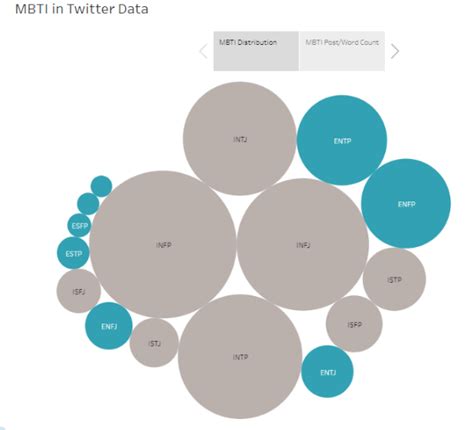 GitHub Djdolejsi MBTI Prediction By Using Machine Learning We Created A Website The Could