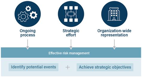Enterprise Risk Management BerryDunn