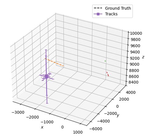 Multi Target Tracking In 3d Using Platform Simulation — Stone Soup 17