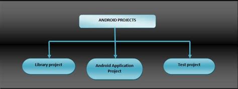 Android Development Tools Android Programming By Wideskills
