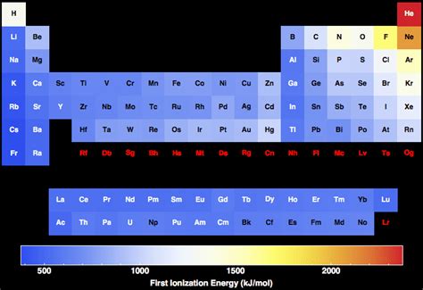 Ionization Energy Periodic Table Cabinets Matttroy