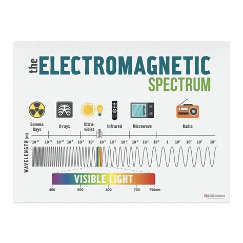 Electromagnetic