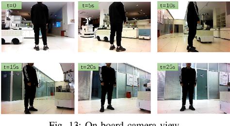 Figure 13 From Adaptive Neural Network Based Visual Target Tracking