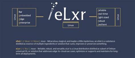 Accard Laurent On Linkedin Wind River Offers Elxr Pro Debian Linux For