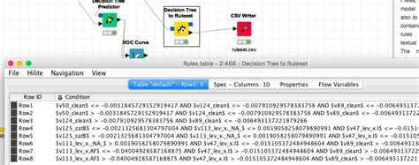 Numeric Scorer Gives A Negative R2 R Squared Knime Analytics