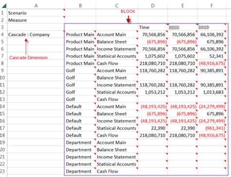 Cascade Reporting In Spotlightxl