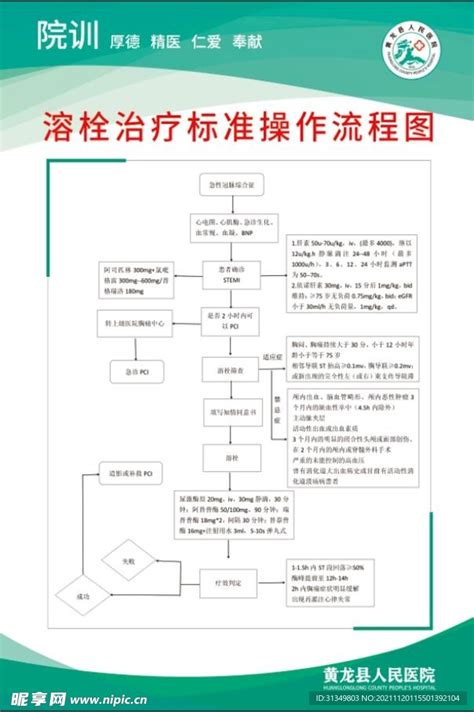 溶栓治疗标准操作流程图设计图 广告设计 广告设计 设计图库 昵图网