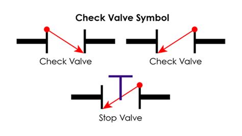 Butterfly Valve Symbol Balancing Valve Symbol Globe Valve Symbol